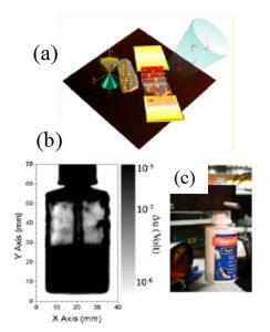 THz Nanodetectors – THz Photonics